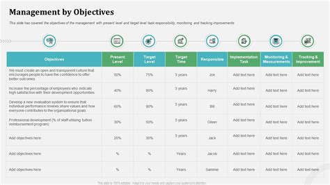 Mbo Sample Templates Template Samples