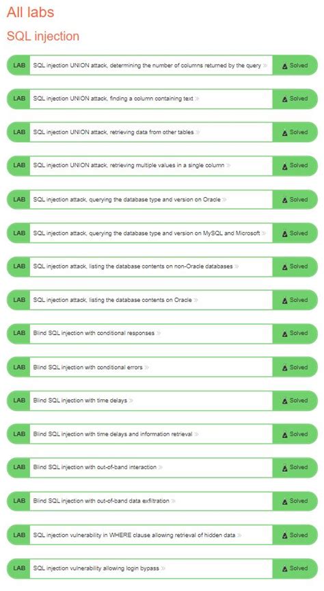 Gowri Shankar Addanki On Linkedin Sqlinjection Burpsuite Portswiggeracademy