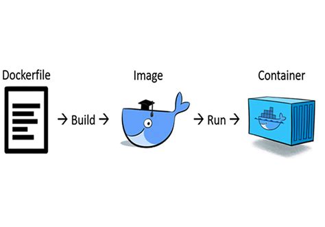 Docker Là Gì Những Kiến Thức Cơ Bản Về Docker