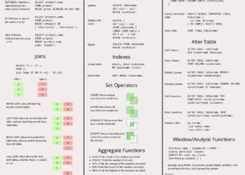 SQL Cheat Sheet Reference: Your Ultimate Quick Guide to SQL Commands - Connect 4 Programming