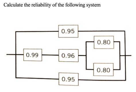 Solved Calculate The Reliability Of The Following System
