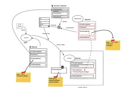 How To Exploit A Solidity Constructor Wonders Of The World Coding Vulnerability
