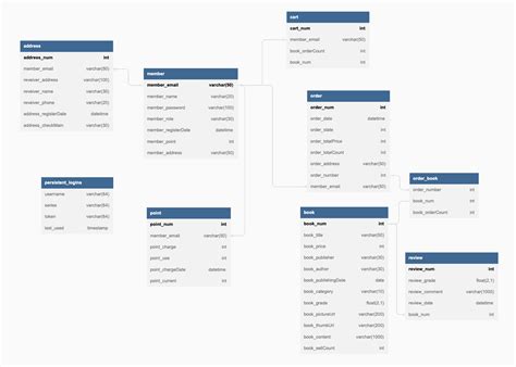 Github Lovemongspringboot Project Bookstore 도서 판매 사이트 제작 프로젝트