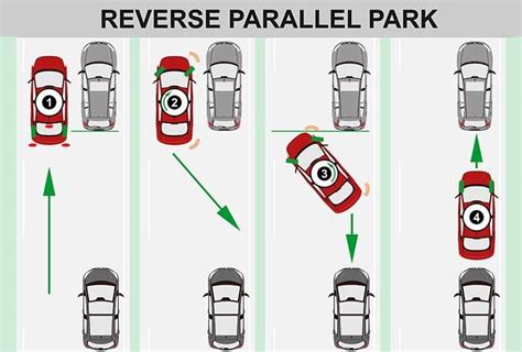 How To Park Reverse Parallel Sprint Driving School