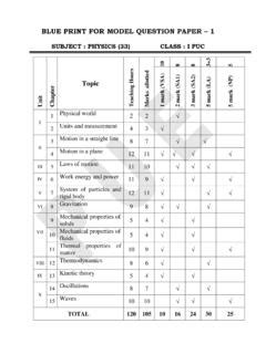 BLUE PRINT FOR MODEL QUESTION PAPER Kar Blue Print For Model Question Paper PDF PRO