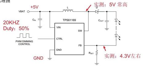 TPS61169 SW Output Keeps High Voltage At 5V When PWM Dimming Control Is 20kHZ 50 Duty Cycle