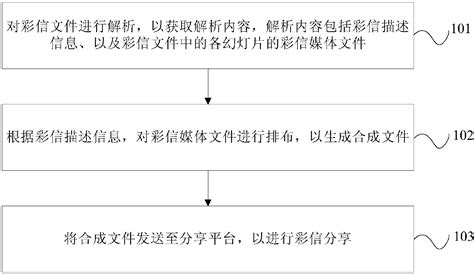 mms sharing method and mobile terminal eureka patsnap