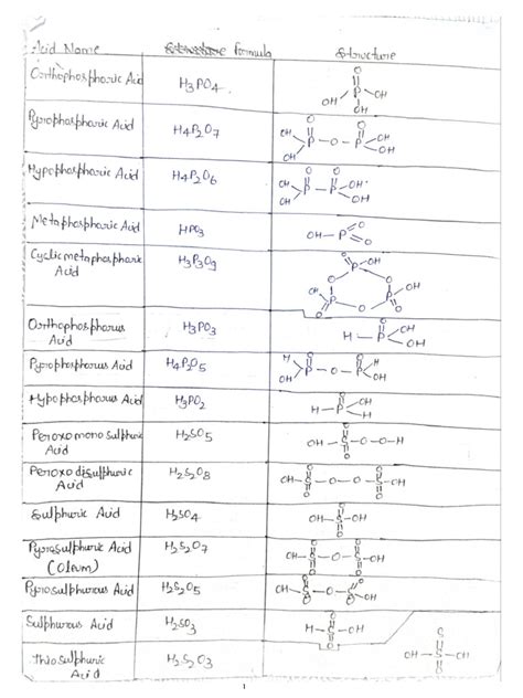 Chemical Bonding Structure Pdf