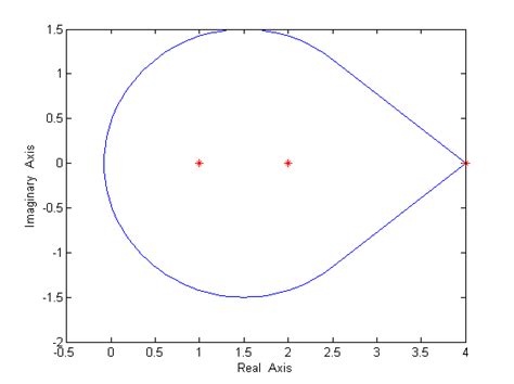 the numerical range of a left and the numerical range of a