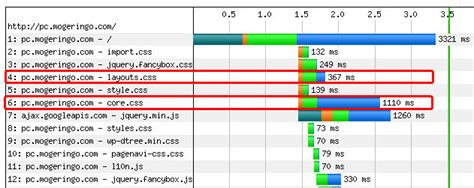 Css Pc