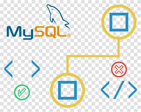 Php Mysql Logo Alphabet Urban Transparent Png Pngset