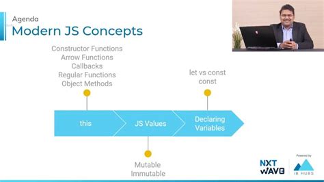 Day102 200daysofcodechallenge Rahulattuluri Sashankgujjula Mrudulamunjeti Abhinavd