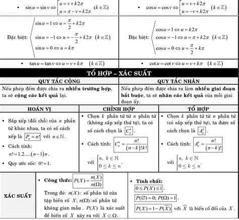Bảng tóm tắt công thức Toán 12 đầy đủ ABCD Online