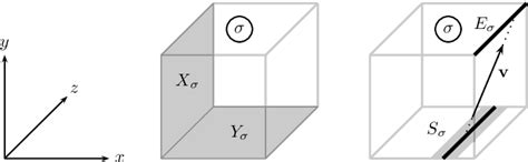 Figure 51 From Uniformity Of Geodesic Flow In Non Integrable 3