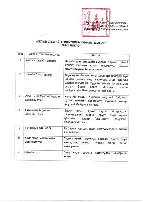 Хяналт шалгалтыг зохион байгуулах тухай 2020 01 31