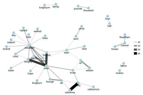 Text Mining With Tidy Tools Github Repository