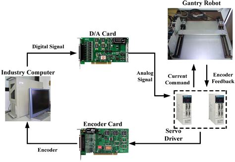 energies free full text model reference adaptive control and fuzzy