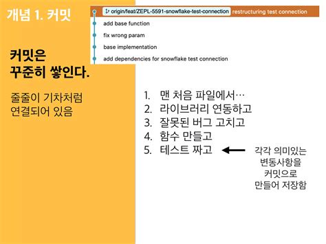 초보자를 위한 Git And Github Pdf