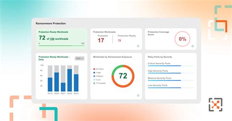 Ransomware Protection Dashboard Demo Illumio