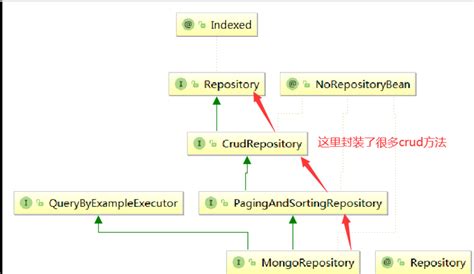 Mangodb之二继承mongorepository操作mangodb 让代码飞 博客园