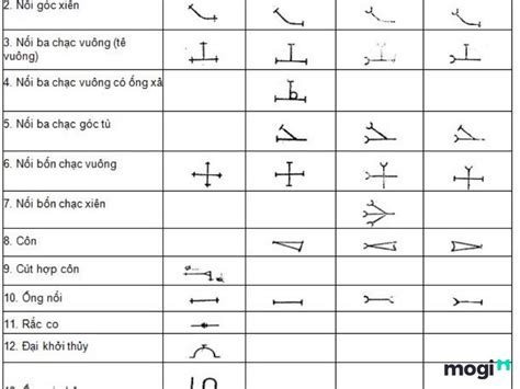 Các ký hiệu viết tắt trong bản vẽ xây dựng bạn nên biết