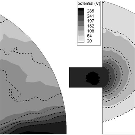Plots Of Ion Number Density And Plasma Potential At Two Different Time