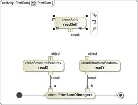 Cameo Activity Diagram