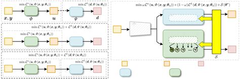 [논문 리뷰] e2e mfd towards end to end synchronous multimodal fusion detection