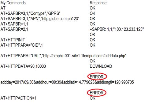Gsm ERROR On SIM AT Comand HTTPDATA POST Method Arduino Stack Exchange