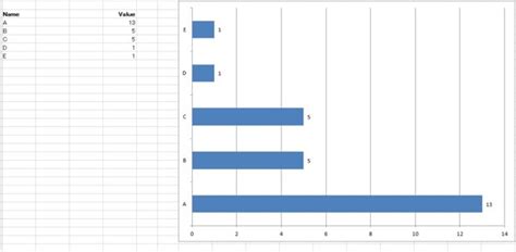 Phpexcel Chart Not Reversing The Vertical Axis Stack Overflow