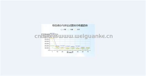 哔哩哔哩排行榜数据分析与可视化 Pythonflask