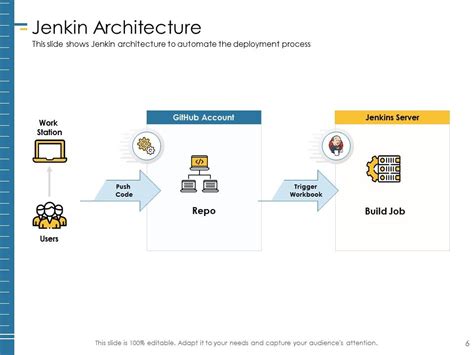 Jenkins Continuous Build System Powerpoint Presentation Slides Presentation Graphics