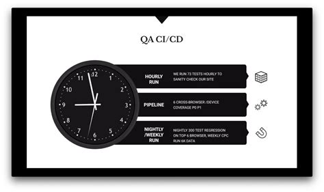 How To Ace High Performance Test For CI CD