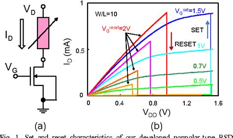 Figure 2 From Nonvolatile Sram Nv Sram Using Functional Mosfet Merged With Resistive Switching