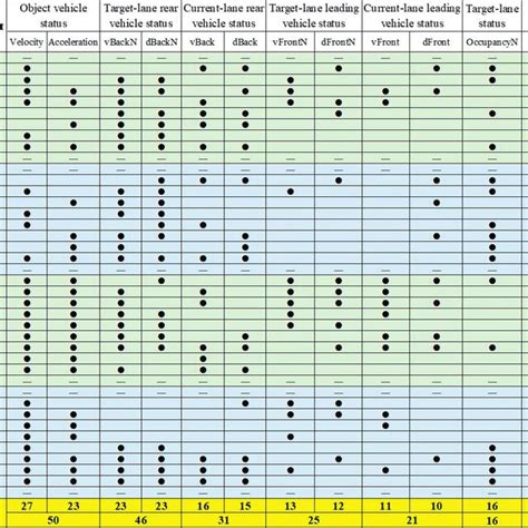 Optimal Feature Combinations For Different Sample Sets Download
