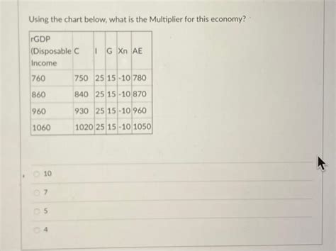 Solved Using The Chart Below What Is The Multiplier For