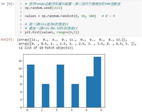 Python 商業數據分析之可視化繪圖 第7講：直方圖（histogram Chart）（一） By 王拓 Python 商業數據分析 Medium
