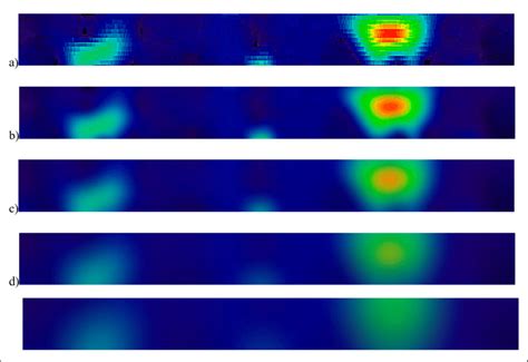 Wavelet Decomposition With Varying Frequencies At A Fixed Scale A 8