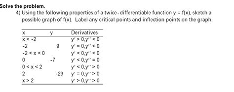 Solved Solve The Problem 4 Using The Following Properties Of A Twice