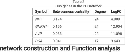 Table 2 From Comprehensive Transcriptome Analysis Of Hypothalamus