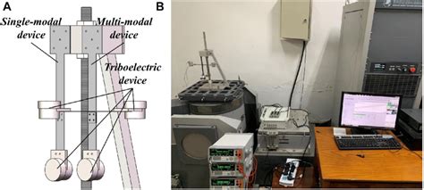 A Installation Diagram Of Multi Modal Device And Single Modal