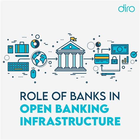 Role Of Banks In Open Banking Infrastructure