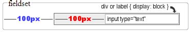 IE IE Form Element Margin Inheritance Bug Netscraps