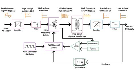 Smps Efficiency At Heavy Loads Easy Fixes
