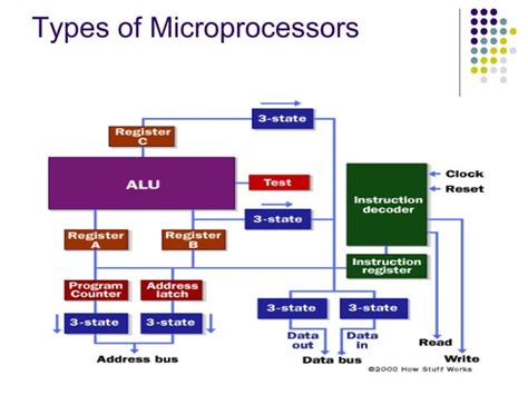 Ece Microprocessors 8086 Pptpptx