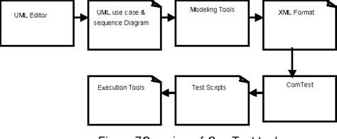 Figure 1 From Case Generation Based On Use Case And Sequence Diagram