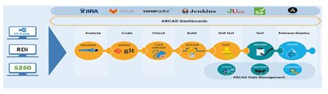 Unleash The Power Of Devops On Ibm I Modernize Automate And
