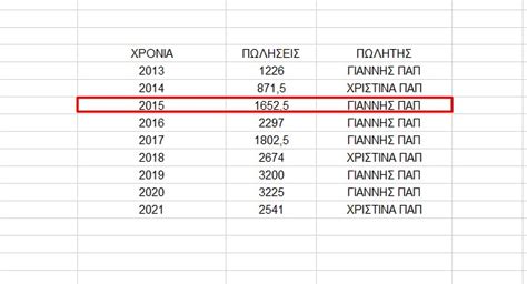 Πώς να σταθεροποιήσετε τις γραμμές στο Excel