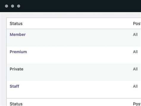 Publishpress Permissions Is For Advanced Wordpress Permissions
