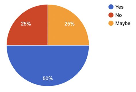Survey Results Youtube String Tutorials — Core Music Theory For String
